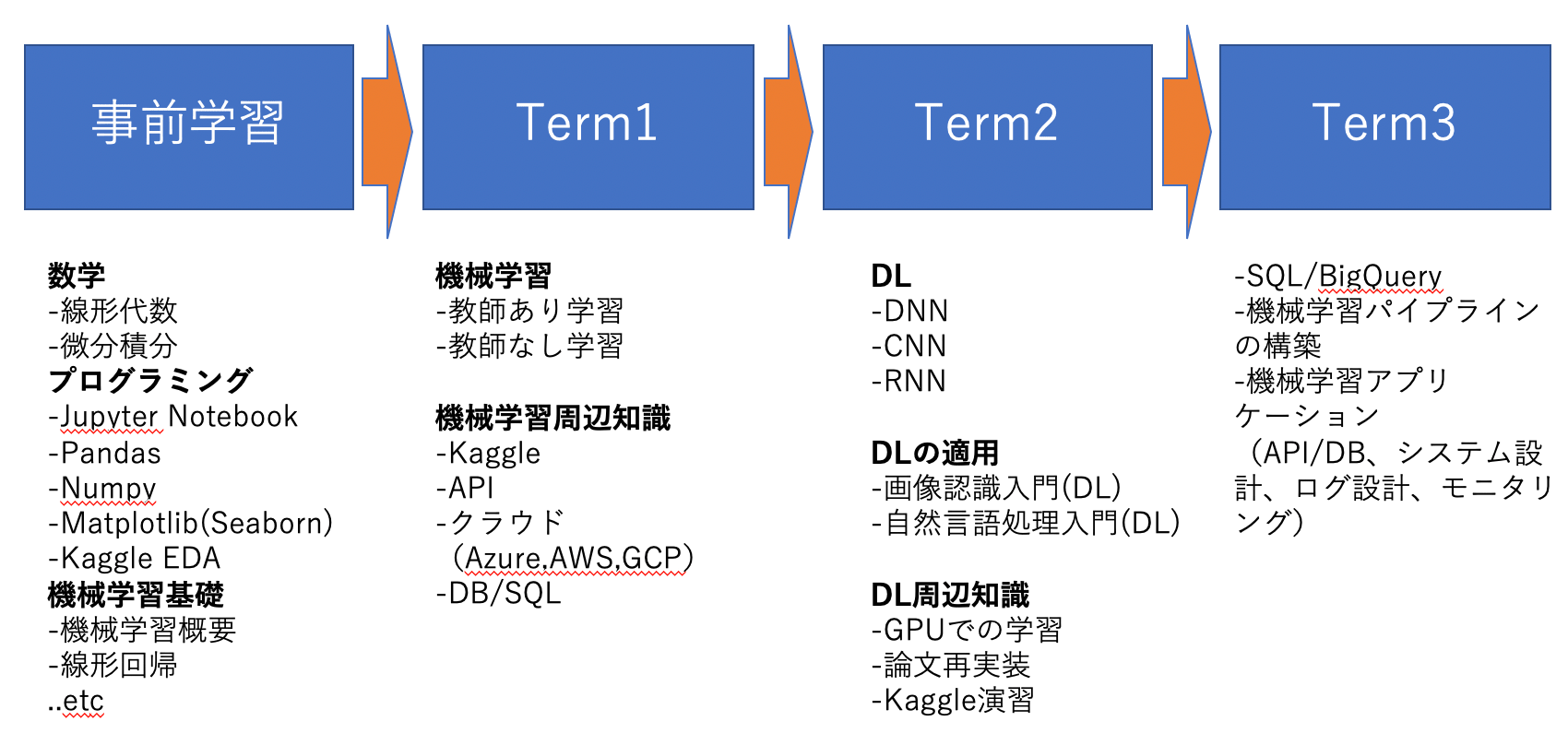 【評判・口コミ】dive Into Codeの機械学習コースを徹底調査!【ai・pythonが学べる】|データサイエンスナビ